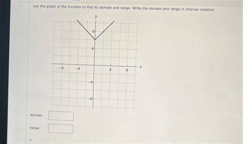 solved use the graph of the function to find its domain and
