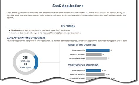 Security Lifecycle Review Slr—whats In The Report