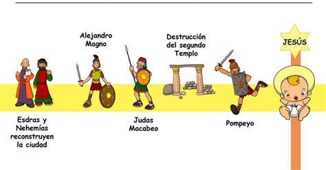 Historia De Israel Artofit