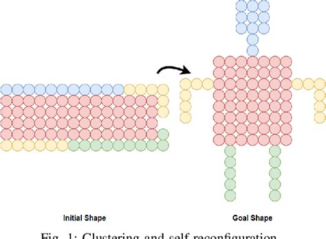 Figure 1 From Linear Distributed Clustering Algorithm For Modular Robots Based Programmable