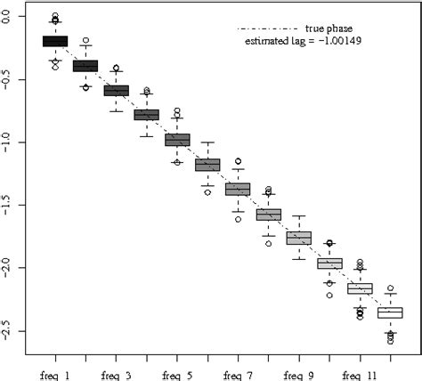 Figure 1 From Electromagnetic Source Localization And Interactions