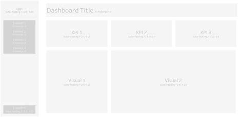visual analytica on linkedin tableau datavisualization dashboard