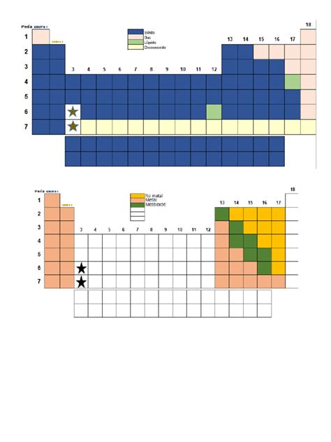 Tablas Periodicas Pdf