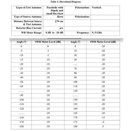 solved plot radiation pattern by manually and using matlab manual