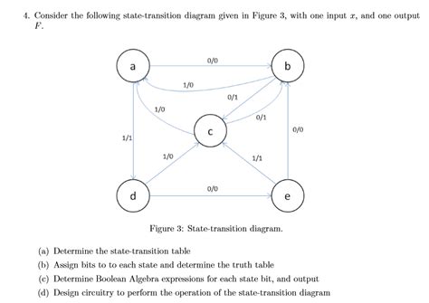 Solved 3 Consider The Following State Transition Diagram Of