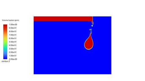 Thermocapillary Convection On Melting Pcm