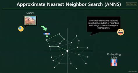 Panmnesia A Sw Hw Framework For Ai Driven Anns Utilizing Cxl Memory Poolcxl Anns Csdn博客
