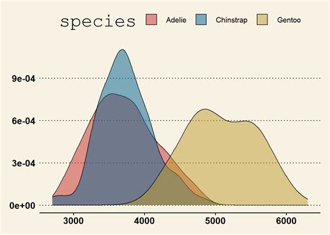 A Scientists Guide To R Step 31 Data Visualization With Ggplot2