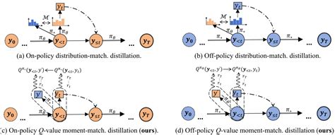 [논문 리뷰] adversarial moment matching distillation of large language models
