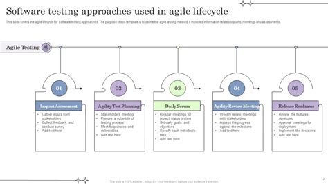 software testing approach powerpoint ppt template bundles ppt presentation
