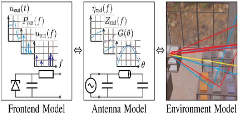 Figure 1 From Analysis Of Antenna To Antenna Spatial Correlation In