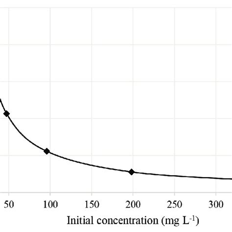 dimensionless constant r l download scientific diagram