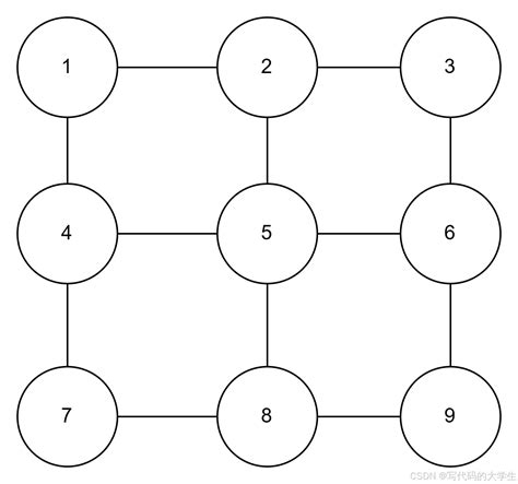 数据结构——图的基本操作图的操作 Csdn博客