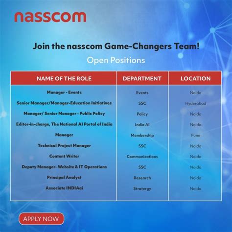 Nasscom On Linkedin Nowinnasscom Nasscom