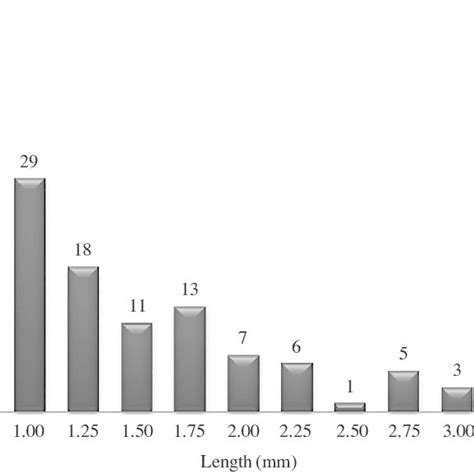The Number Of Cases Of Anterior Loop Of The Mandibular Canal And Their Download Scientific