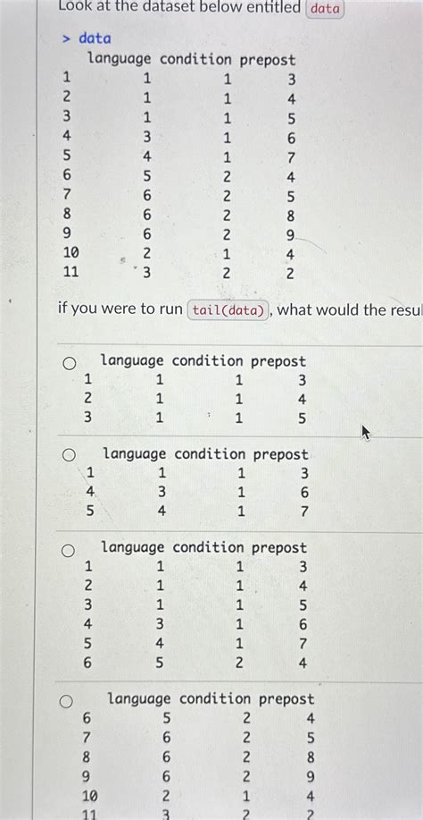 solved look at the dataset below entitled dataif you were to