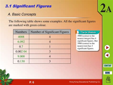 Ppt Approximation And Errors Powerpoint Presentation Free Download Id5011196