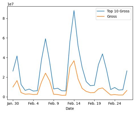 Pandas 学习笔记 — Dormouse Notes 01 Documentation