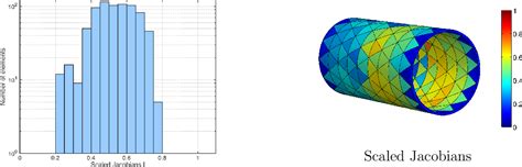 Figure 21 From Curved And Anisotropic Unstructured Mesh Generation And Adaptivity Using The Figure 21 From Curved And Anisotropic Unstructured Mesh Generation And Adaptivity Using The
