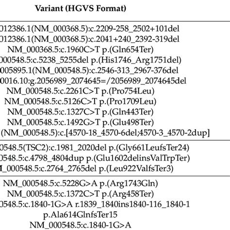 Examples Of Mosaic Analysis A Tsc1 Mosaic Mutation Download Scientific Diagram