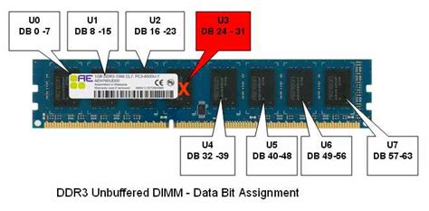 How To Fix Memory Part Revised Version October