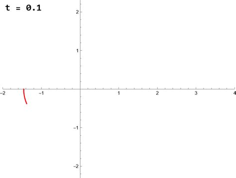 Plotting Polar Graph Of The Riemann Zeta Function Mathematica Stack