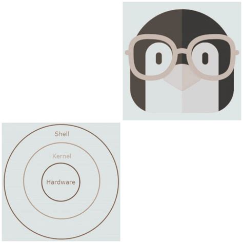 Mohd Saif On Linkedin Devopsjourney Happyjourney Devopscommunity
