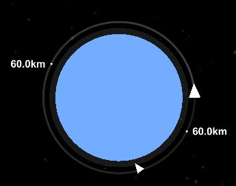 The Perfect Orbit R SpaceflightSimulator