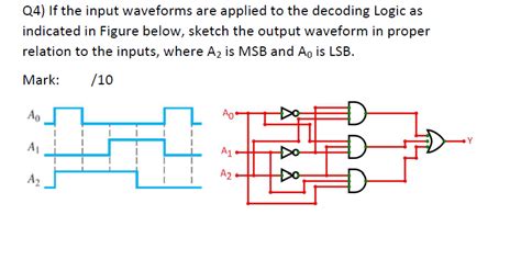Solved Q4 If The Input Waveforms Are Applied To The