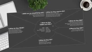 Empathy Mapping The First Step In Design Thinking PPT