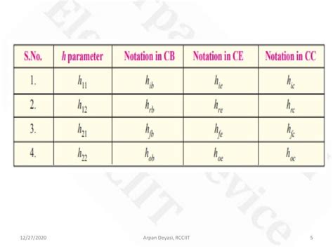 Hybrid Parameter In Bjt