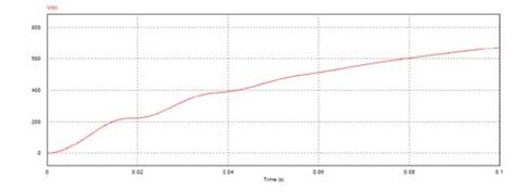 Modified Modulation Techniques For Cascaded Multilevel Inverter Fed Induction Motor Drive