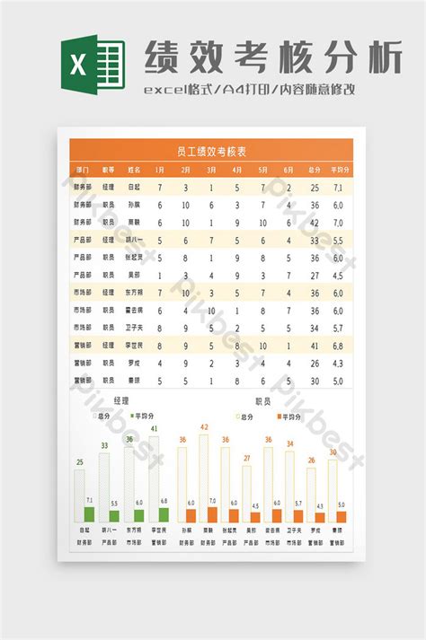 เทมเพลต Excel ตารางการวิเคราะห์การประเมินผลการปฏิบัติงานของพนักงานในช่วงกลางปี เทมเพลต Excel
