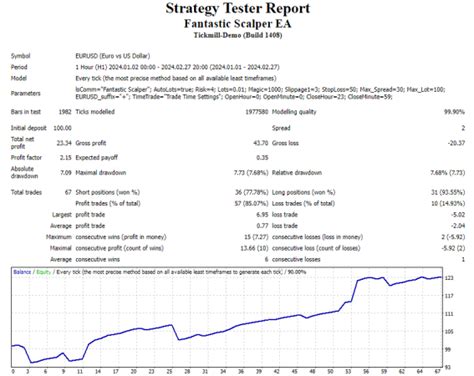 Fantastic Scalper MT Bot FREE Download ForexCracked