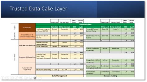 Unified Metamodel For Data Executives Modelware Systems