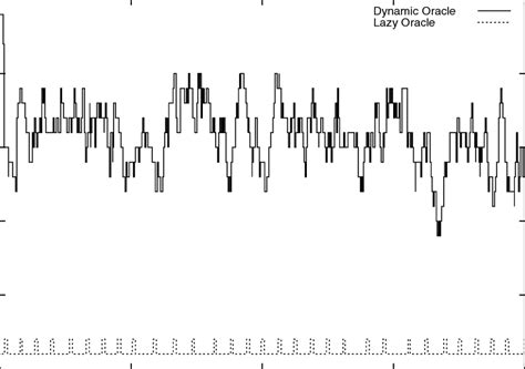 Degree Of Parallelism For Linear Chain Download Scientific Diagram