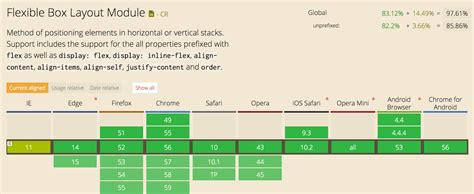 [css] 玩遊戲學 flexbox 排版 一介資男