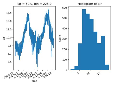 Plotting Xarray Dev G A B Documentation
