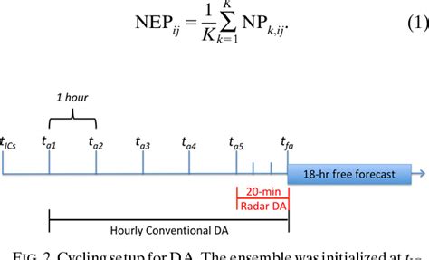 Figure 2 From A Comparison Of Methods To Sample Model Errors For Convection Allowing Ensemble