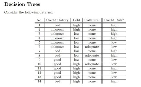 2 using the decision tree learning algorithm