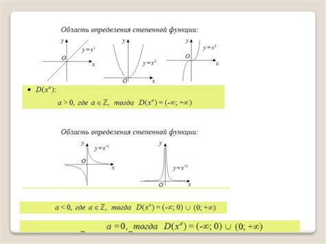 Область определения функции презентация онлайн