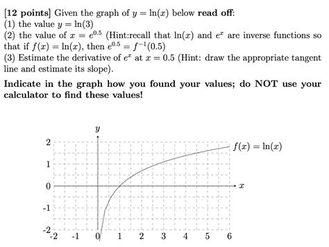 Solved 12 Points Given The Graph Of Y Ln X Below Read Chegg Com