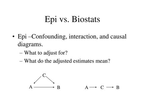 Ppt Basic Epidemiologic Analysis With Stata Powerpoint Presentation Free Download Id1751908