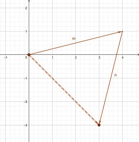 Graphing A Resultant Vector Using The Triangle Method Practice Geometry Practice Problems