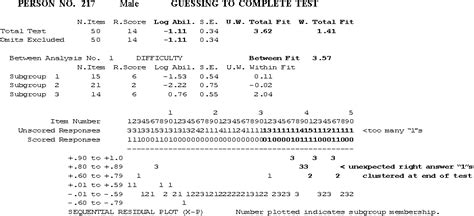 Guessing And The Rasch Model