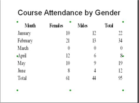 CCNC CCNC Module Inserting Graphics Subsection Inserting Charts WikiEducator