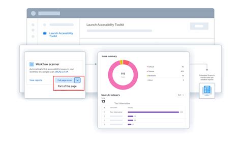 Text Alternatives Testing Browserstack