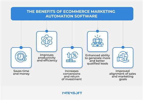 Boost Your Ecommerce Success With Marketing Automation Intexsoft