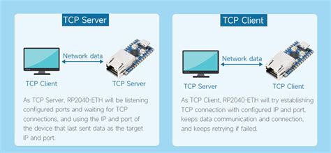 RP ETH Mini Development Board RP Na LAN Eth Malina