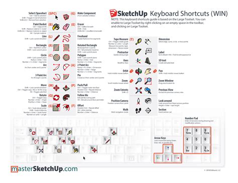 Sketch Up Keyboard Shortcuts Win C A Spc L R M Q S E